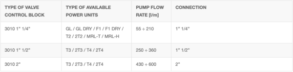 GMV Rupture Valve, Valve Blocks & Seal Kits | Construct Lifts