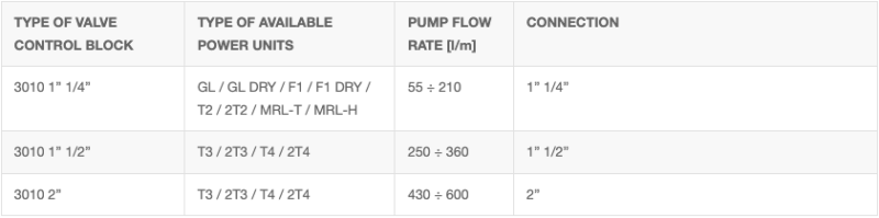 GMV Rupture Valve, Valve Blocks & Seal Kits | Construct Lifts